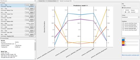 Shows A Parallel Coordinates Graph For The Faultless Condition In Blue