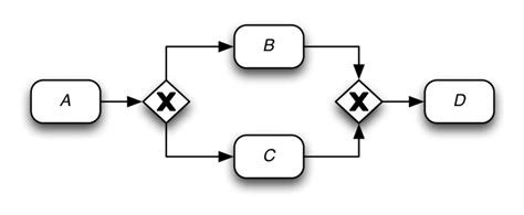 4 Xor Splitjoin Gateways Download Scientific Diagram