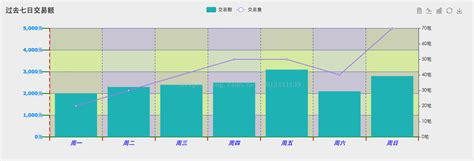 用echarts画有两条线柱的折线柱状图echarts 动态设置两条折线 Position Csdn博客