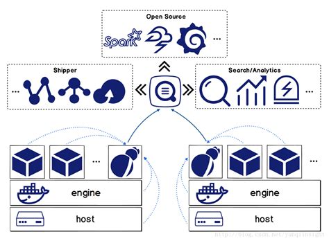 全面提升阿里云Docker Kubernetes K S 日志解决方案与选型对比
