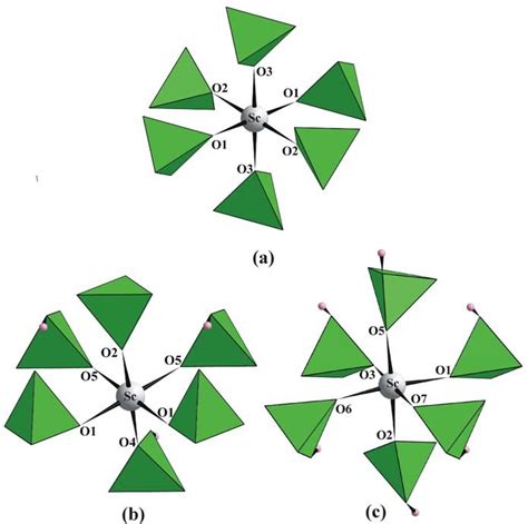 28 Octahedral Coordination Of Sc 3 By Oxygen Atoms Of Six Different Download Scientific