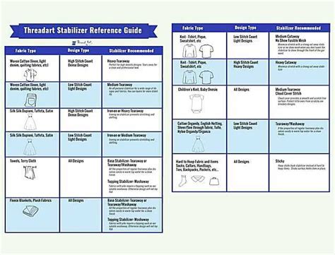 Embroidery Stabilizer 4 Ways Of Unlocking The Power Of Stability For