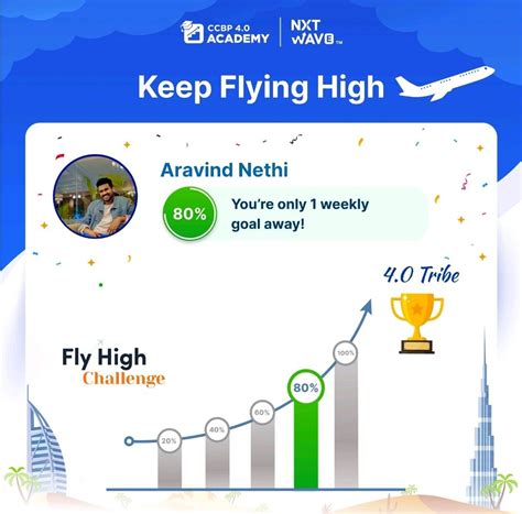 Aravind Nethi On Linkedin Connections Flyhighchallenge Ccbp Nxtwave Consistency