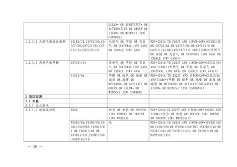 国知局发布《绿色技术专利分类体系》全文！通知部门版权