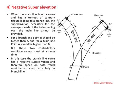 Geometric Design Of Railway Track Ppt