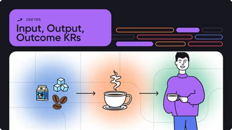 A Guide To Input Output And Outcome Key Results Oboard