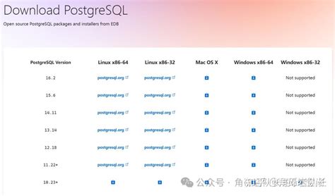 Win11安装postgresql（更新于245） 知乎