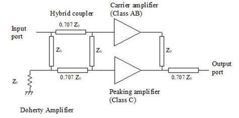 Basic Of Doherty Amplifier And Its Types Semiconductor For You