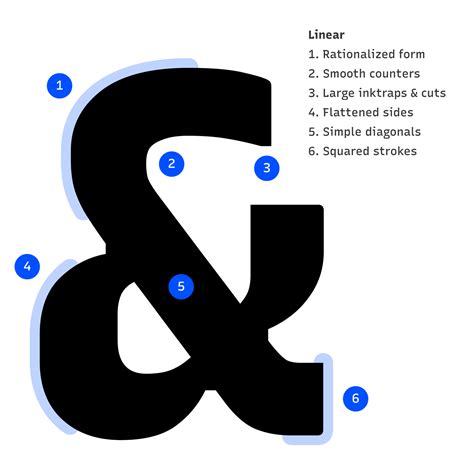 Recursive A Typographic Palette For Code Ui Behance