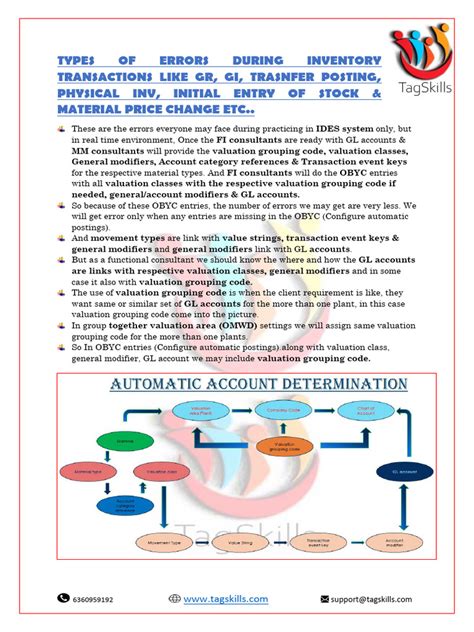 Errors During Inventory Transactions In Sap Mm Pdf Valuation Finance Inventory
