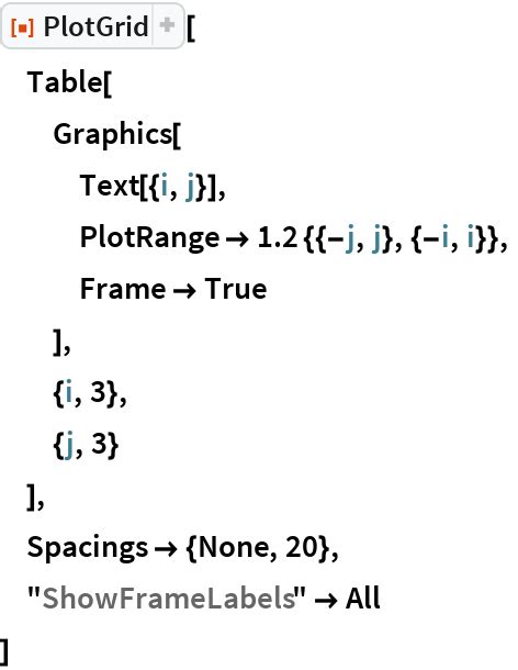 plotgrid wolfram function repository