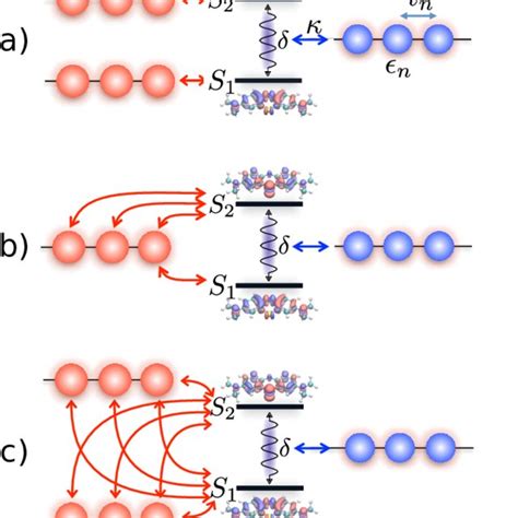 tensor network structures used for the various bath configurations