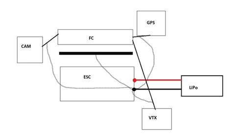 Shielded Wires For Fpv Grounding Intofpv Forum