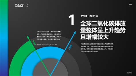 中汽数据：中国汽车低碳行动计划（2022） 互联网数据资讯网 199it 中文互联网数据研究资讯中心 199it