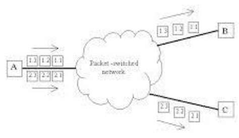 pengendalian operasi subnet pada network layer