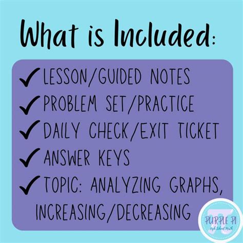 Interpretinganalyzing Graphs Of Functions Notespracticeexit Ticket