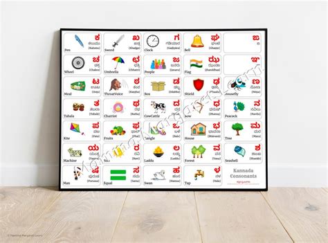 Kannada Alphabet Chart Kannada Vowels And Kannada Consonants Chart