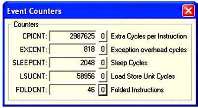 Debugging With Cortex M Microcontrollers Embedded Com