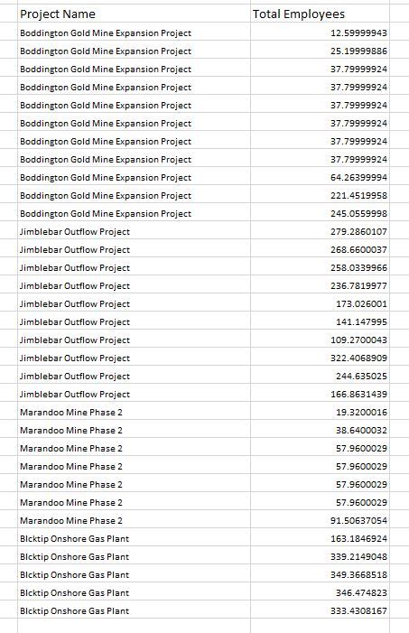 Solved Filter For Max Value Based Upon Another Column Microsoft
