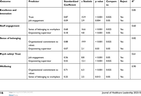 Direct Effects From The Final Structural Model Download Scientific Diagram
