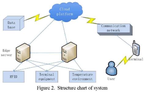 Figure 1 From Unmanned Warehouse Access System For Express Delivery