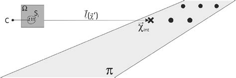 Figure 3 From Deterministic Guided LiDAR Depth Map Completion Semantic Scholar