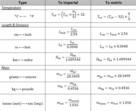 Solved For Your Matlab Program You Will Be Adding Some Chegg