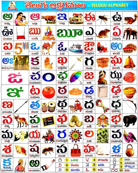 Telugu Web World Telugu Varnamala Telugu Alphabets Chart 45 Off