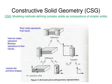 Ppt Complex Model Construction Powerpoint Presentation Free Download Id 5653122