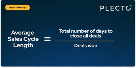 Average Sales Cycle Length Sales Kpi Plecto