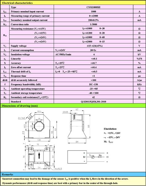 CSM SH Closed Loop Hall Effect Current Transducer