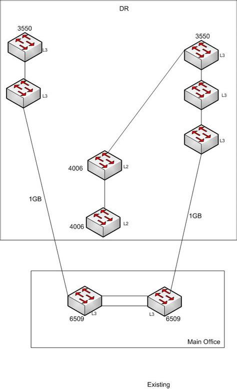 X GB Connection Cisco Community
