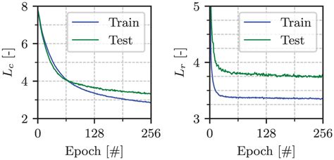 Segmap Segment Based Mapping And Localization Using Data Driven