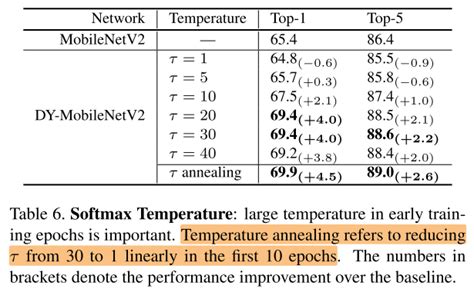 【dynamic Convolution】2020 Cvpr Dynamic Convolution Attention Over Convolution Kernels 论文阅读