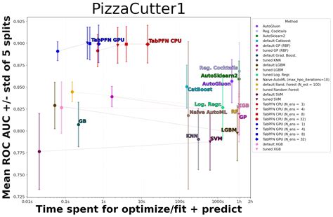 frank hutter on twitter time for an update on experiments with our