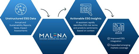 Ifc Assesses Esg Risk With Databricks Lakehouse Databricks