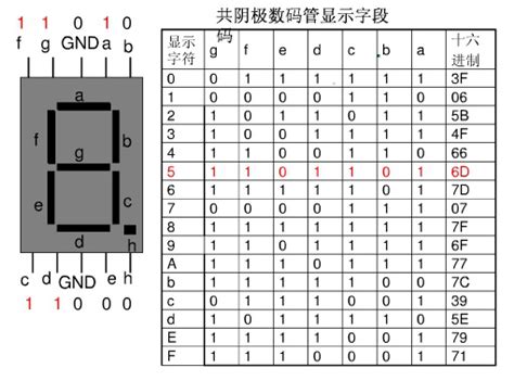 Led数码管结构与工作原理led数码管显示原理 Csdn博客
