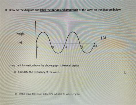Amplitude Diagram