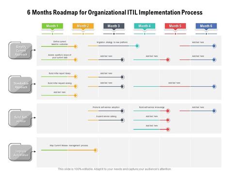6 Months Roadmap For Organizational Itil Implementation Process Presentation Graphics