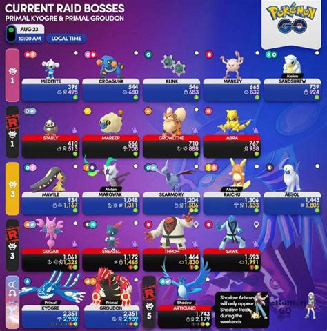 Raid Bosses In August 2023 In Pokemon Go Current Raid Bosses List