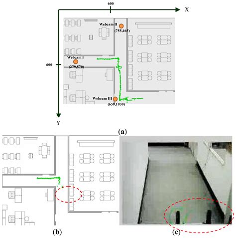 Sensors Free Full Text Mobile Robot Self Localization System Using