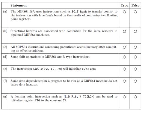 Solved Statement True False O A The MIPS64 ISA Uses Chegg