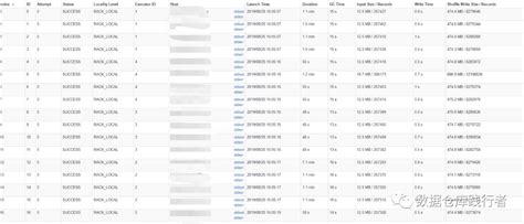 Spark Sql多维分析优化——提高读取文件的并行度mathmindefaultmaxsplitbytes Mathmaxopencostin Csdn博客