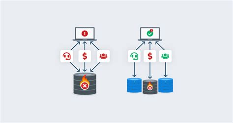 Safe Schema Updates Loose Coupling Mitigates Tech Problems Octopus