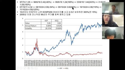 주투 주식투자를 해야하는 이유4 Youtube