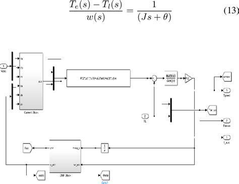 figure 1 from mathematical modelling and simulation of bldc motor with