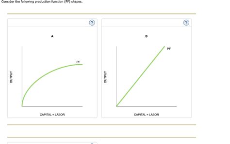Solved The Following Graph Shows Two Isoquants IQ That Chegg Com