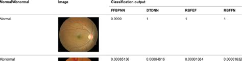 Tuning Parameters Of Neural Network Classifiers Download Scientific