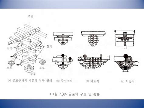 목재 건축의구조