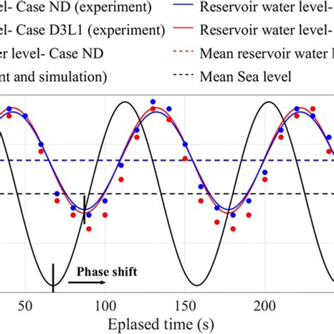 Alexander Scheuermann Associate Professor And Deputy Director Of The Geotechnical Engineering